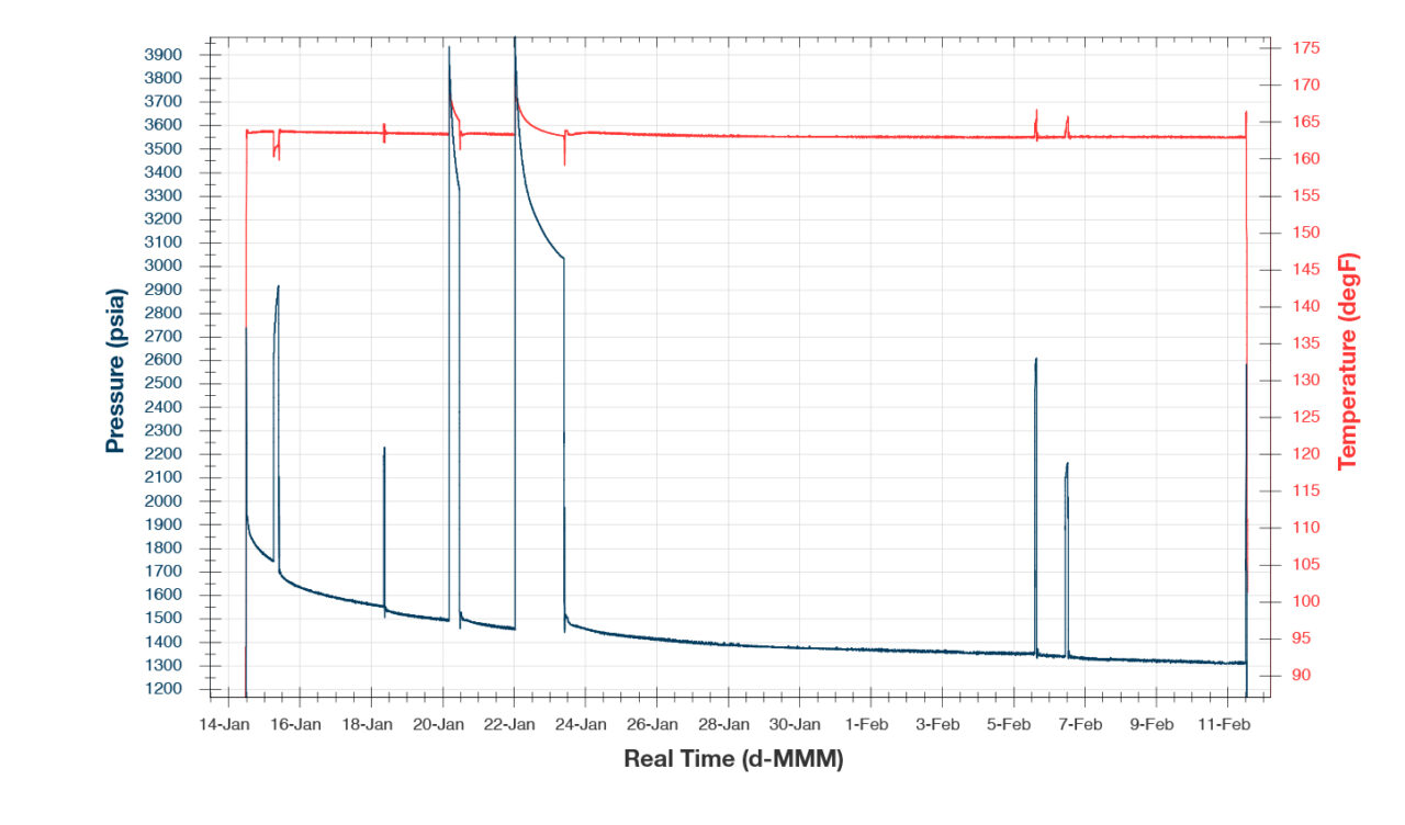 SELECT-JET Hydraulic Jet Pump for Artificial Lift - JJ Tech