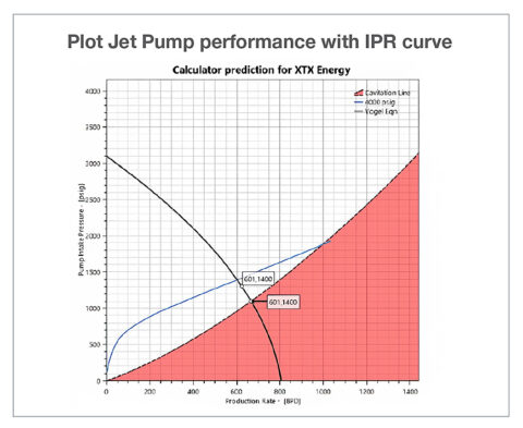 Jet Pump Design - JJ Tech