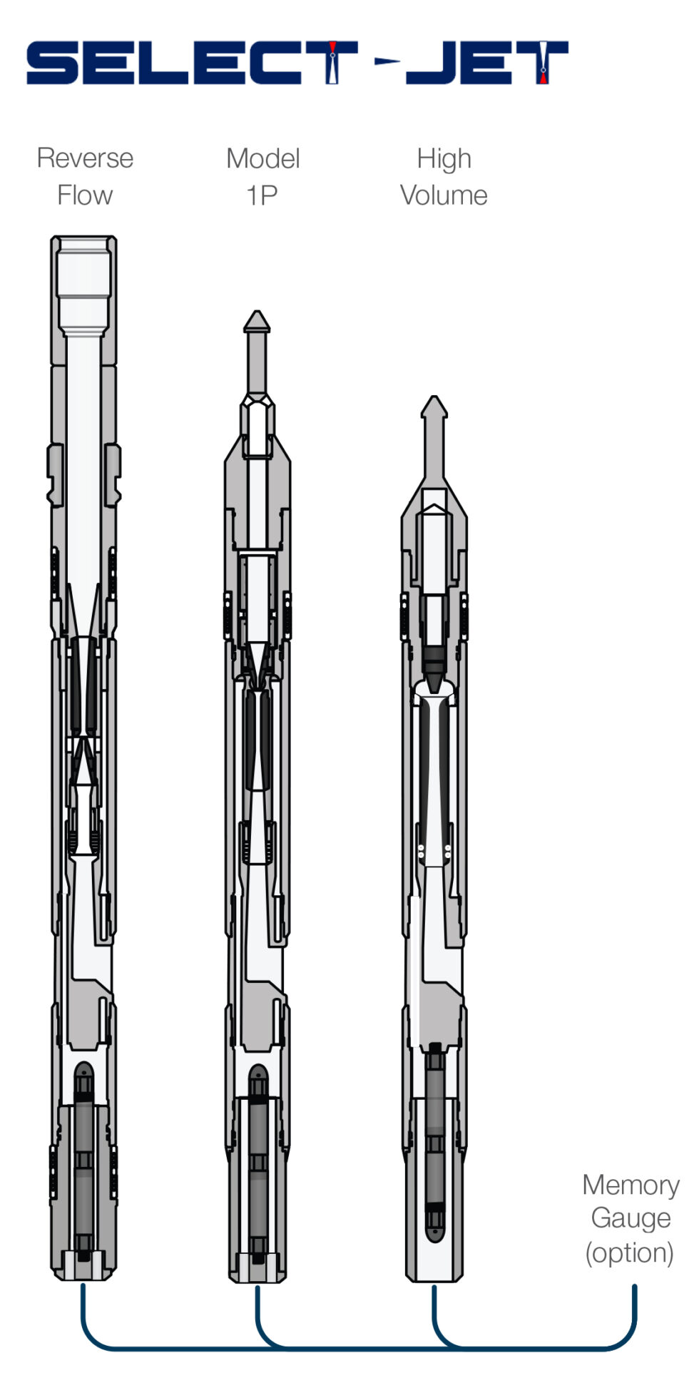 SELECT-JET Hydraulic Jet Pump for Artificial Lift - JJ Tech